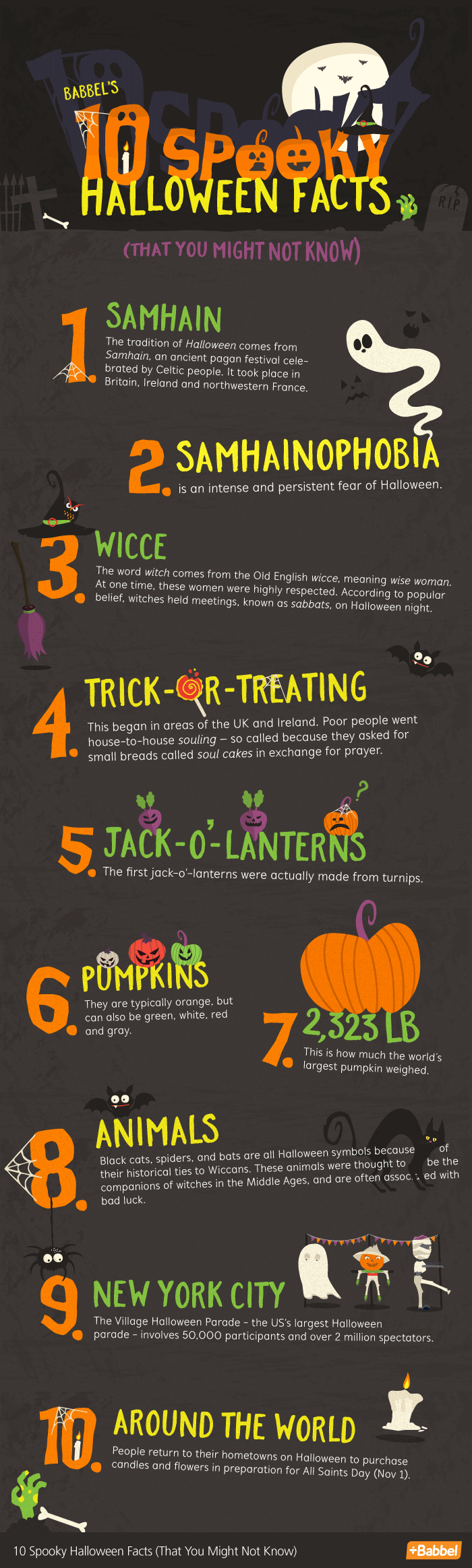 Halloween Facts Facts About Halloween GlendaleHalloween